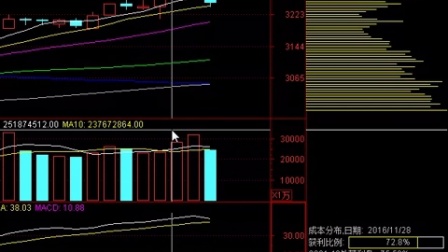 股市上十二杀 掌握性命攸关逃顶术 简单明确的停损指标SAR MACD“...