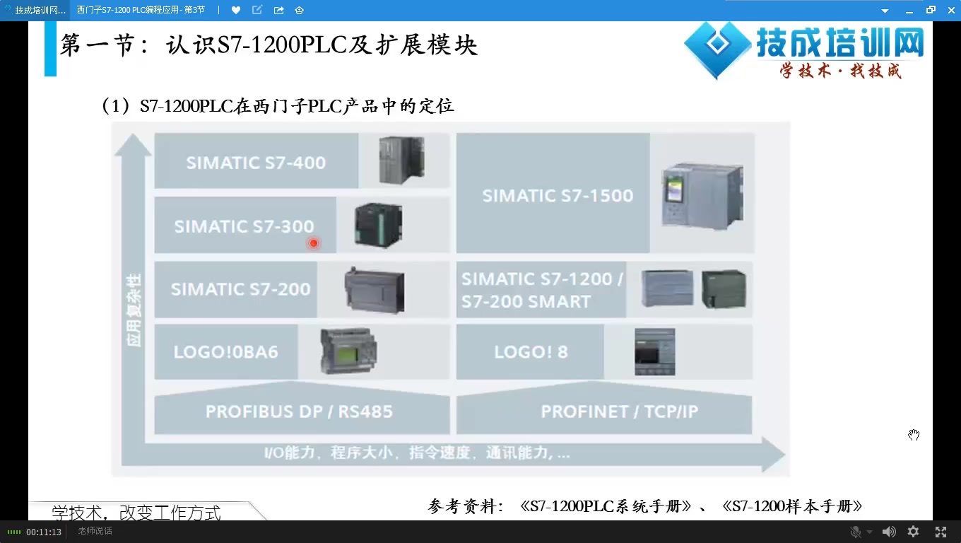 西门子PLC编程应用