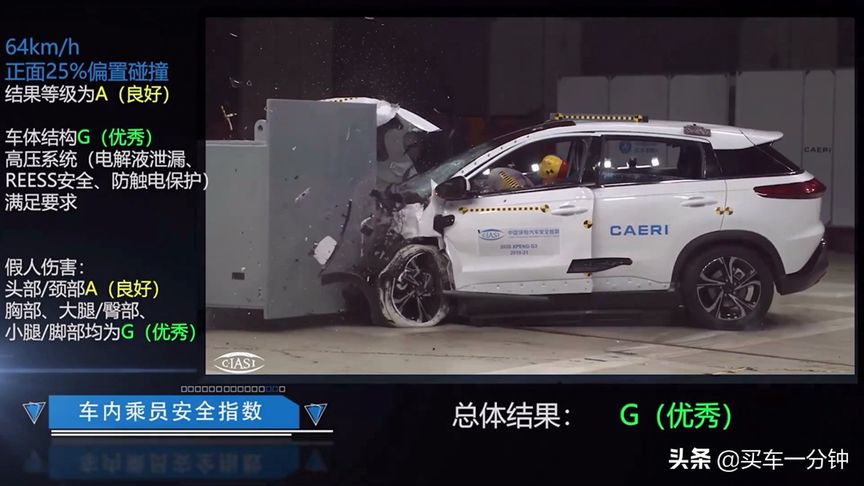 小鹏G3(国产新能源SUV),中保研碰撞测试,你觉得表现如何?