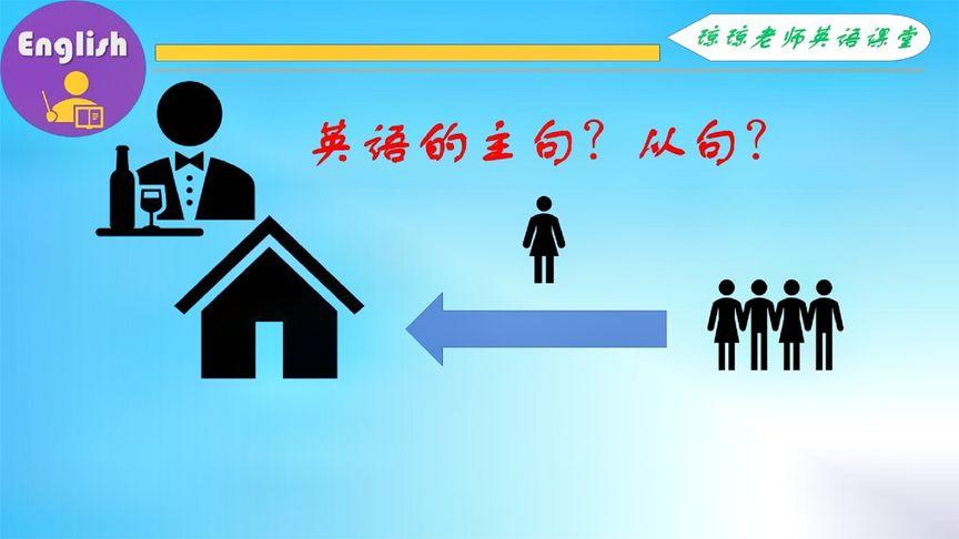 两幅图弄清英语的简单句和复杂句,主句和从句,就是这么简单!