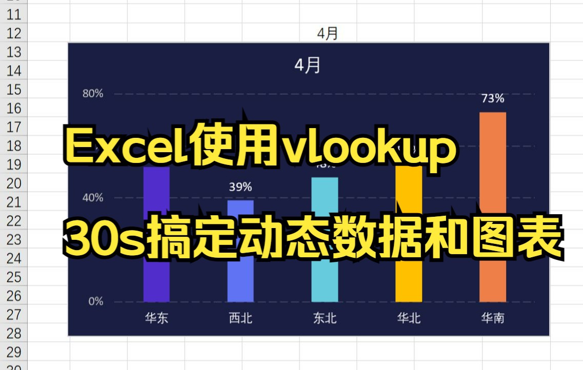 Excel使用vlookup30s搞定动态数据和图表
