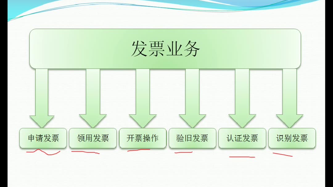内账外账会计工作实操真账实操年检汇算清缴税务申报纳税筹划