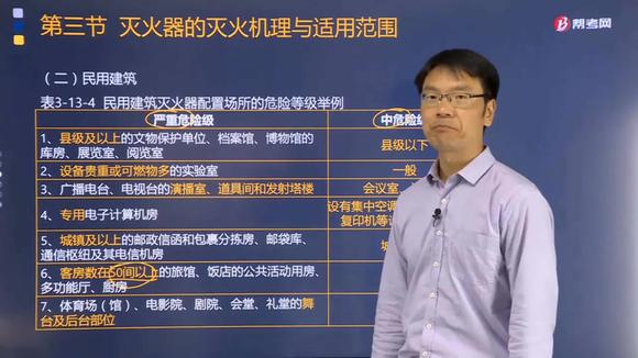 看黄明峰老师教你怎么判断民用建筑灭火器配置场所的危险等级?