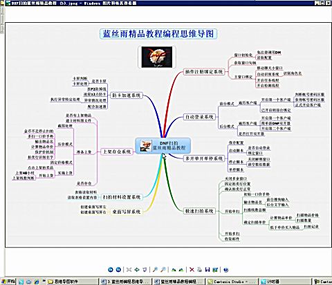 3.蓝丝雨TC教程编程思维导图的构成和使用方法