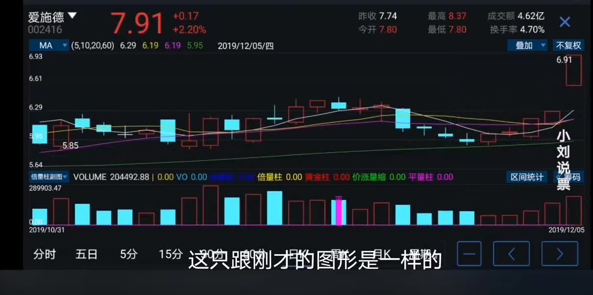 怎么使用均线粘合,选出短线强势股票,60日均线很重要