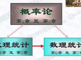 概率论与数理统计视频教程 48讲 东南大学 入门
