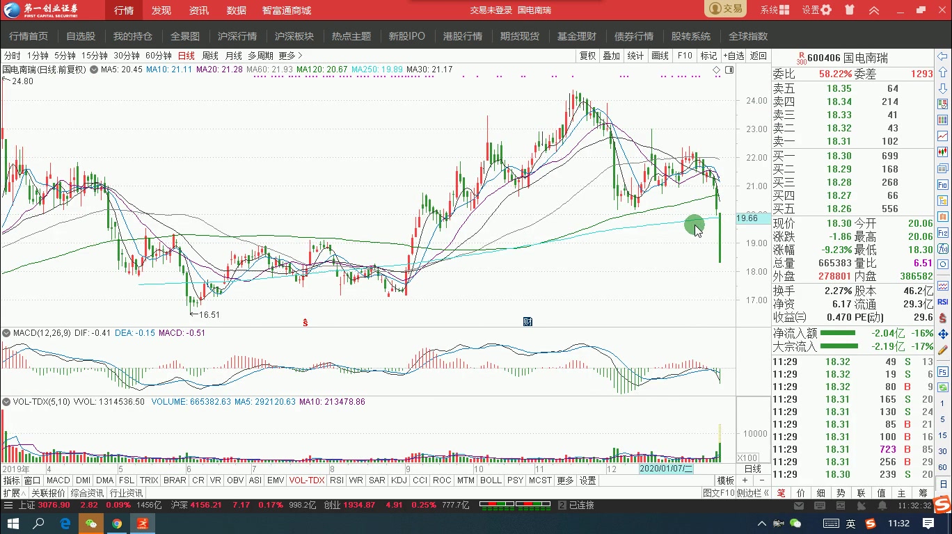 大科技+大金融投资主线趋势运行良好 预期指数小区间震荡波动率可控