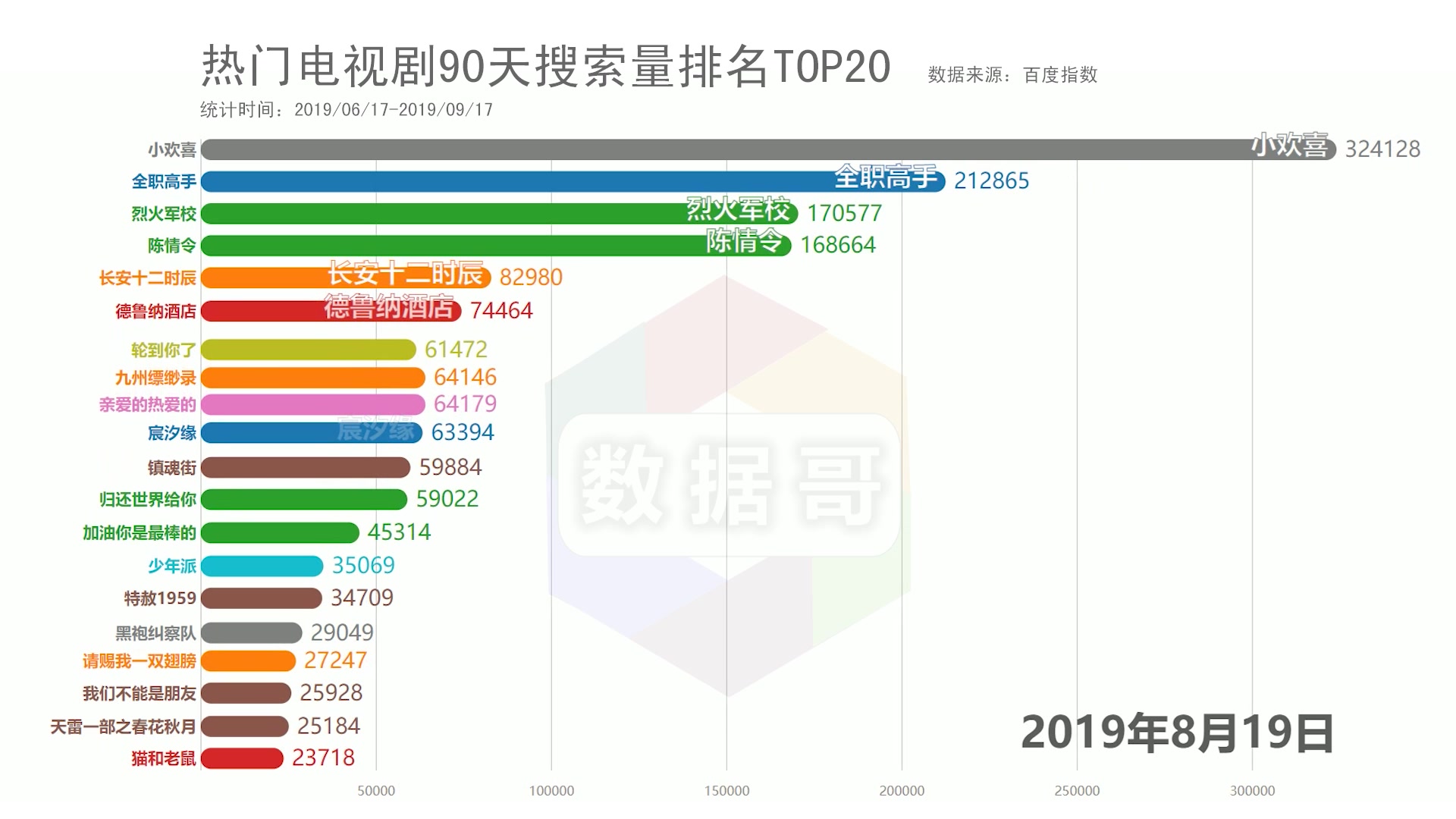 热门电视剧历史排名