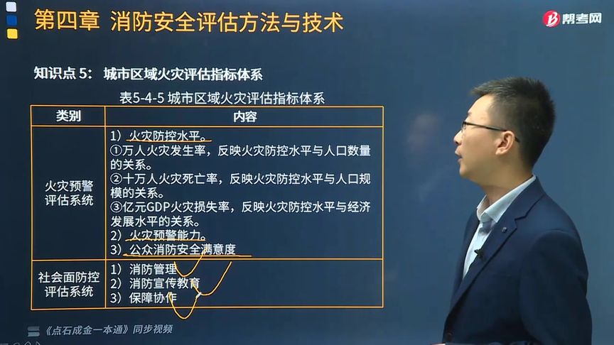 宿吉南老师带你了解城市区域火灾评估哪些指标?具体有哪些内容?