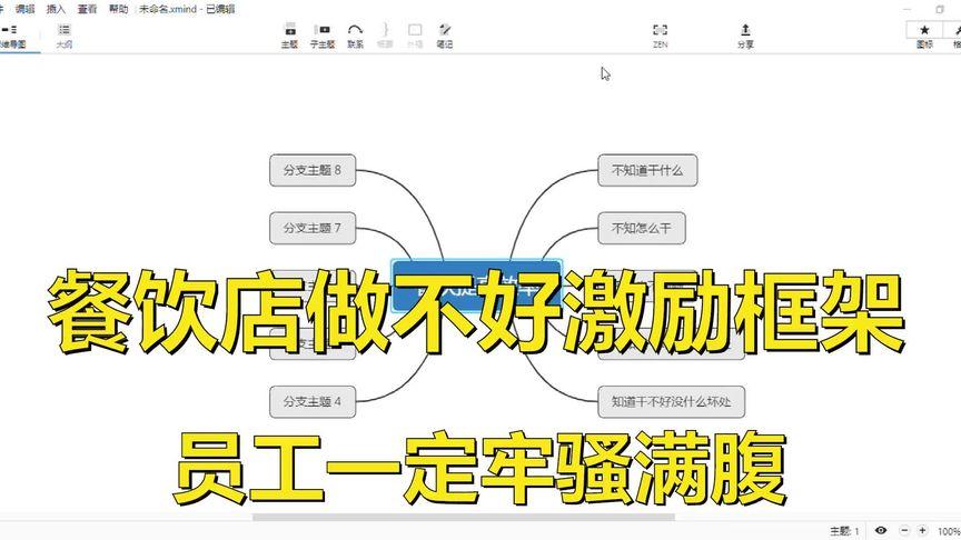 餐饮管理:餐厅激励制度优化,让员工积极为自己赚钱,老板轻松