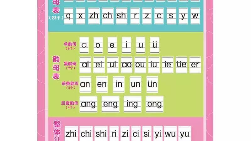 小学语文拼音字母歌、汉语拼音标调歌,低年级孩子必备!