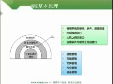 3.01 操作系统概述