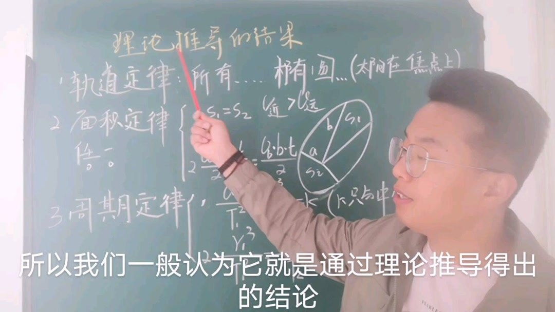 开普勒行星运动定律