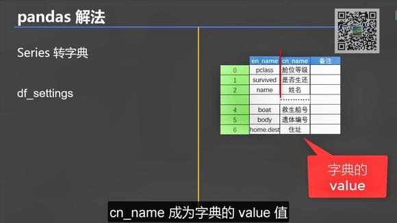 Python字典推导式与解包的实战应用