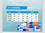 ...105400护理全日制真题笔记资料大纲择校信息调剂录取数据招生计划...
