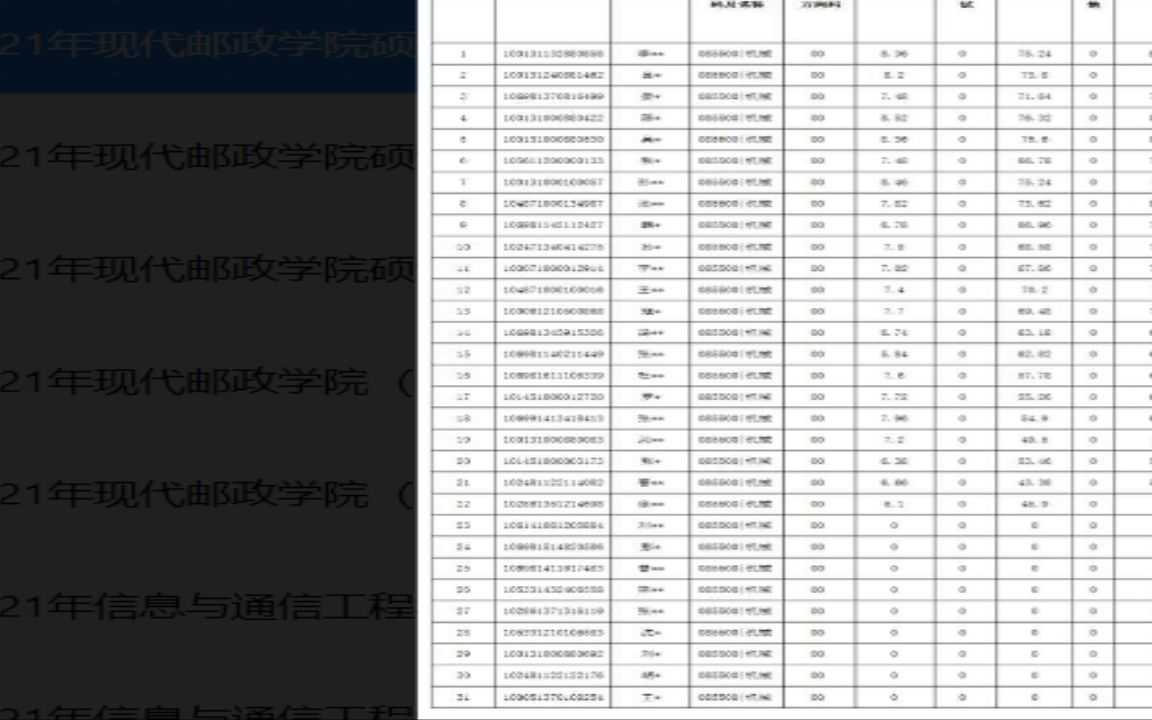 东北农业大学2022研究生拟录取2022年现代邮政学院硕士生招生复试...