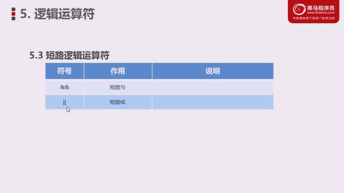 1-24短路逻辑运算符