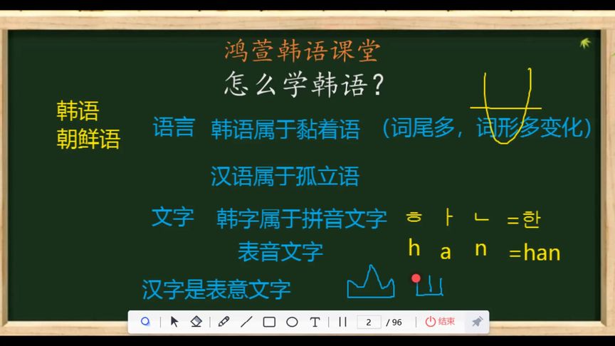 表音文字与表意文字有什么不同?