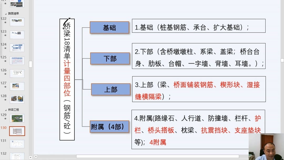 2018公路工程工程量清单计量规则4讲解桥梁清单计量规则杨建虎