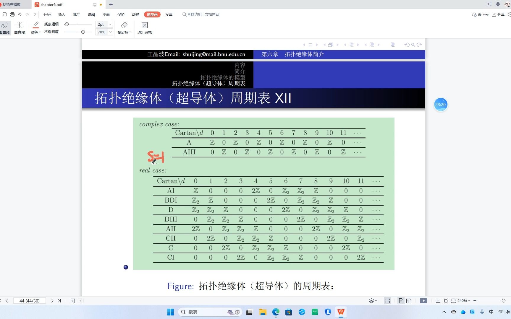 class6.3 拓扑绝缘体3--周期表