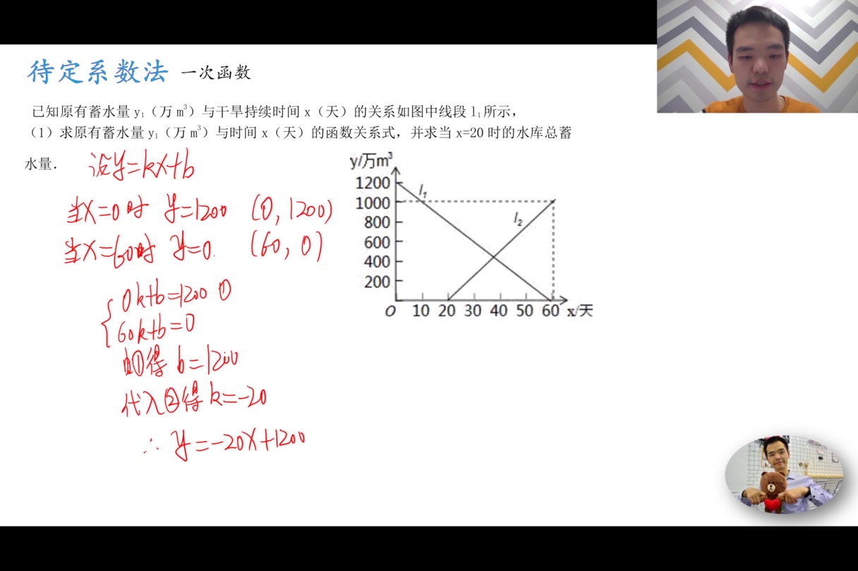 待定系数法