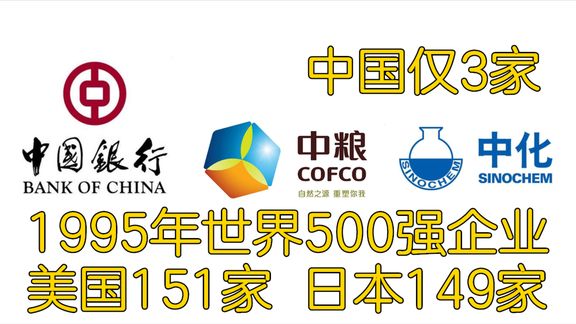 谁能想到当年世界500强企业仅3家的中国,如今数量世界排名第一