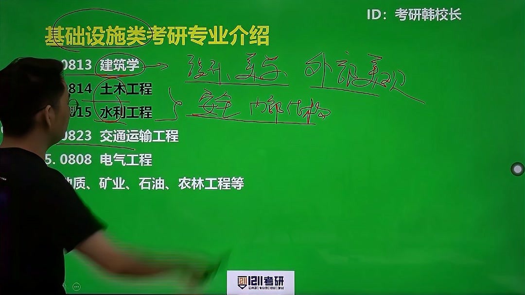 土木水利01:基础设施类考研专业介绍