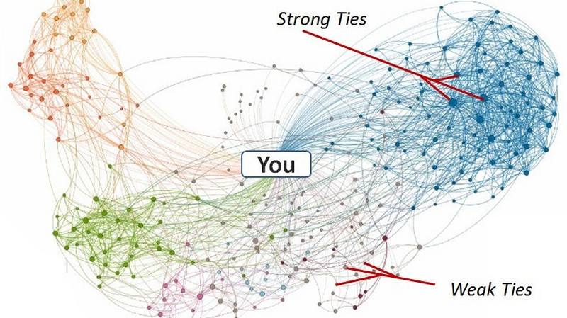 08 社会网络08讲