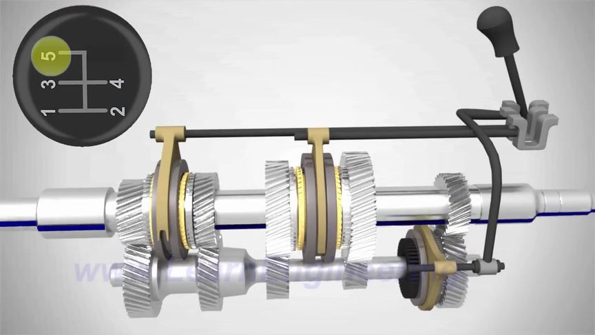 动画展示手动变速箱工作原理