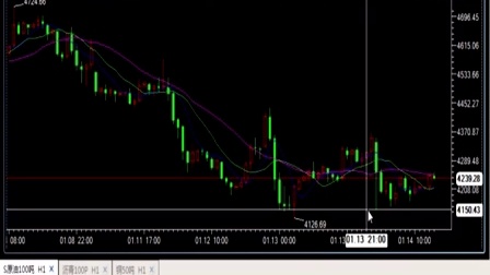 20160114金银铜汇午盘解盘