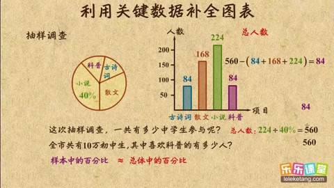 学霸笔记:利用关键数据补全图表