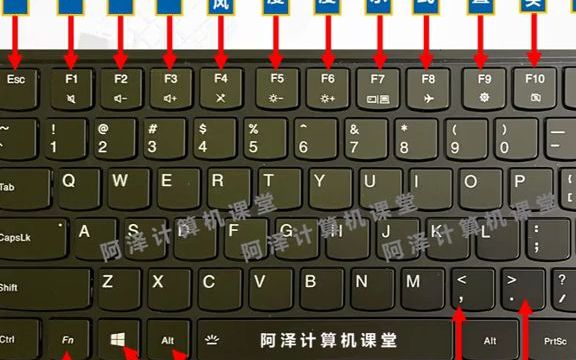 学电脑,先了解电脑键盘按键。