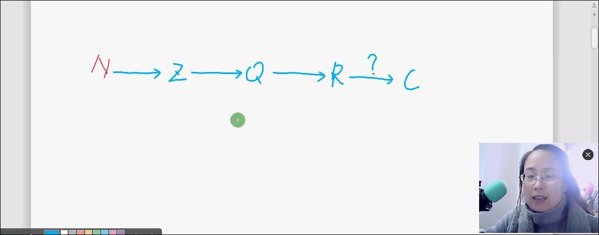 必修二7.1.1数系的扩充与复数的概念复习课
