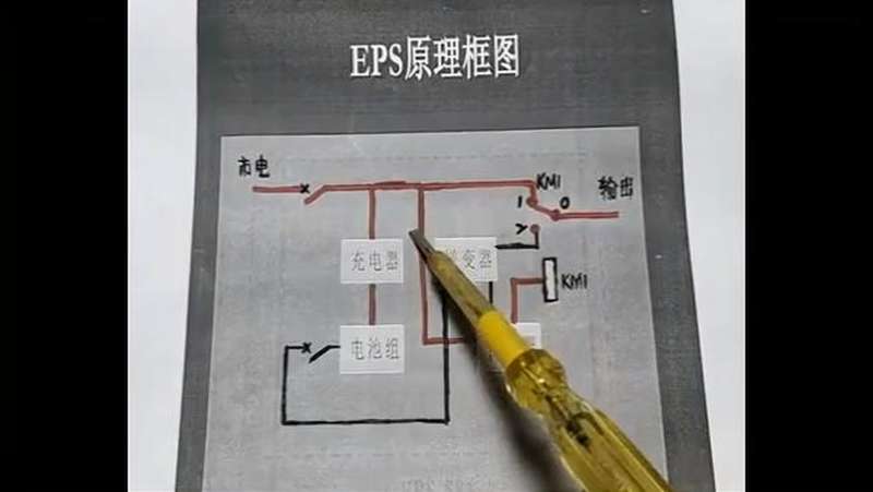 EPS应急电源原理,人防战时备用电源讲解