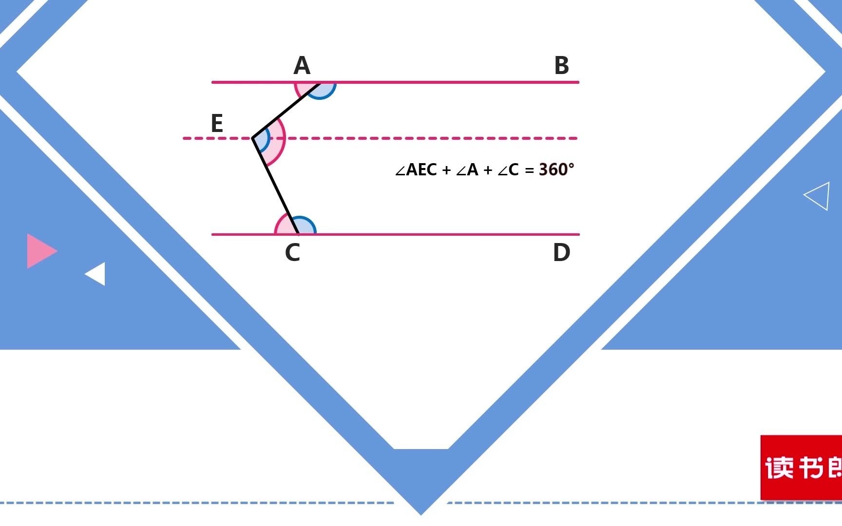 七年级数学微课堂——平行线之M模型