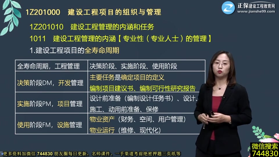 1Z201000第01讲 建设工程项目的组织与管理(一)_1