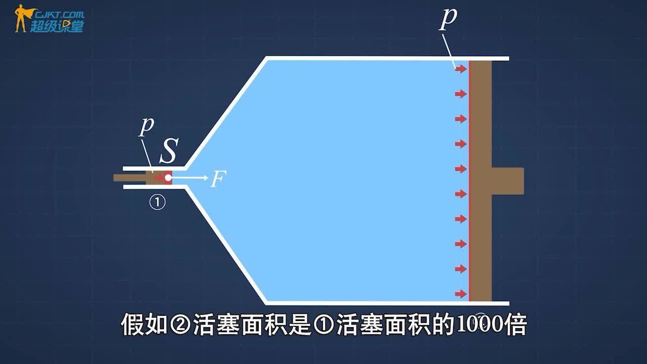 液压传动的基本物理原理