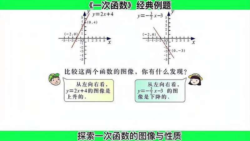 探索一次函数的图像与性质