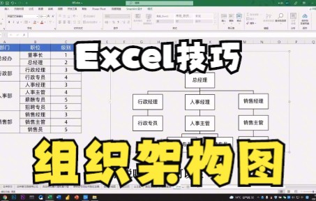 【Excel技巧】今天教你在Excel中利用插入功能来制作组织架构图,你用...