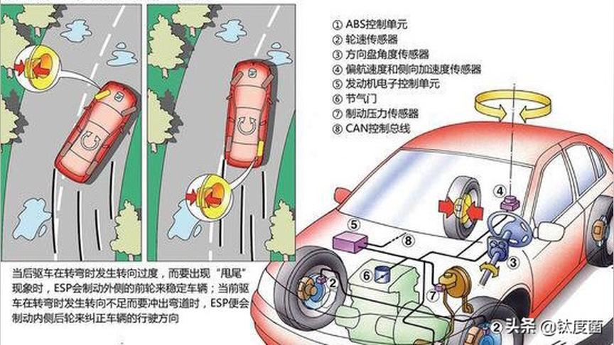 这就是车辆稳定系统!