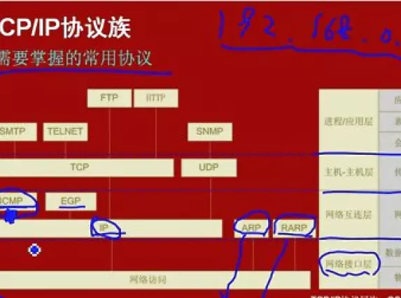 TCPIP协议族