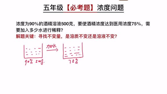 小学数学 必考题 浓度问题计算