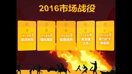 创意PPT——医药公司年度汇报