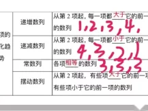 数列的概念及简单表示法