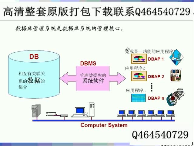 哈工大 数据库案例分析与设计 1 视频教程 自学 零基础 入门 自考