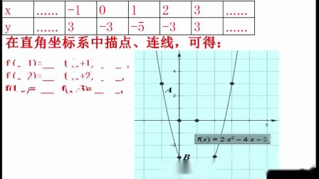 彭朋-人教版 高一数学 必修一 2.2.2二次函数的图像和性质
