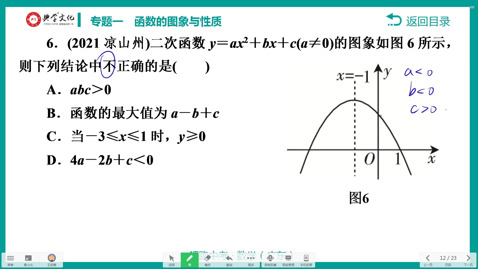 领跑130-131 专题一 函数的图像与性质