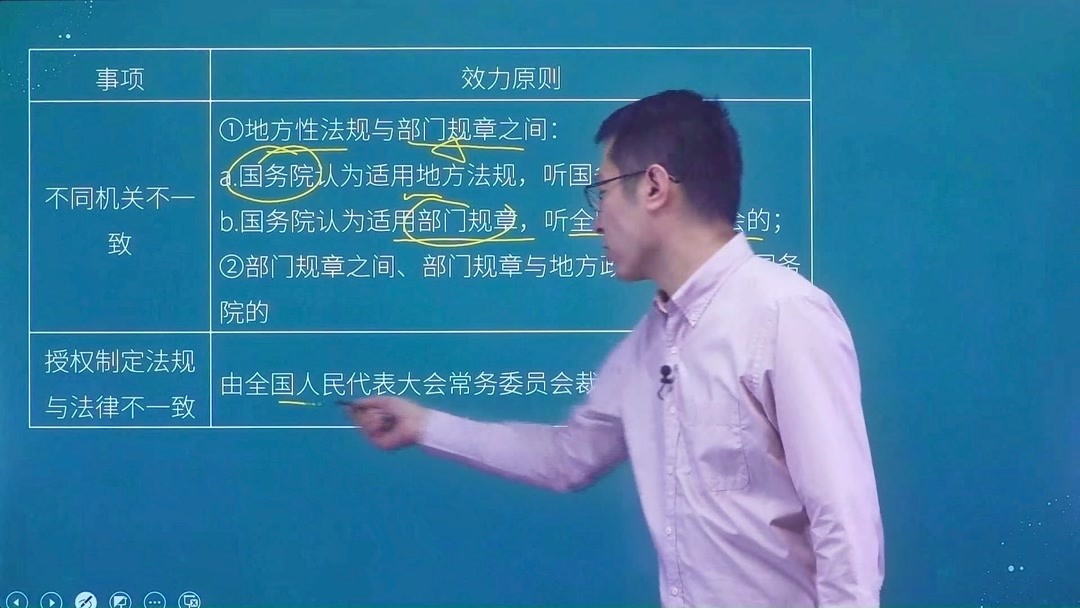 来学网来学教育初级会计经济法冲刺班-1-2经济法基础