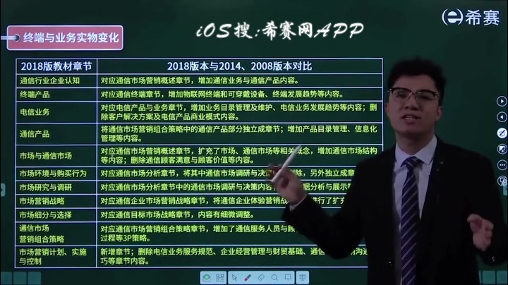 通信工程师备考资料