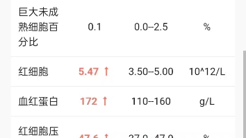 体检报告之血细胞分析,为什么红细胞这块都这么高呢